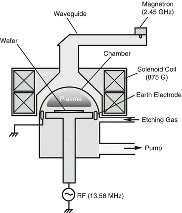 Dry Etching Damage | SpringerLink