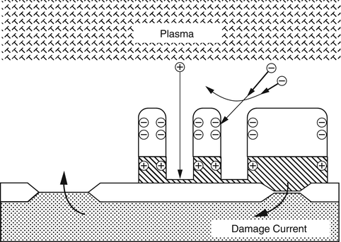 Dry Etching Damage | SpringerLink