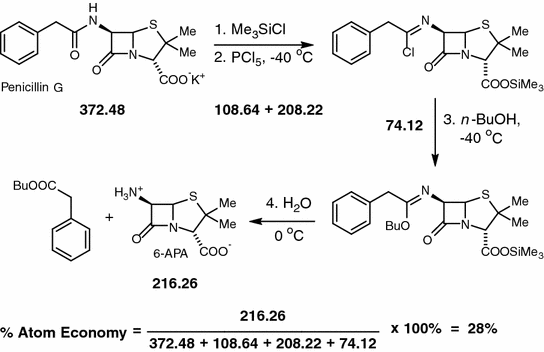 Atom Economy and Reaction Mass Efficiency | SpringerLink