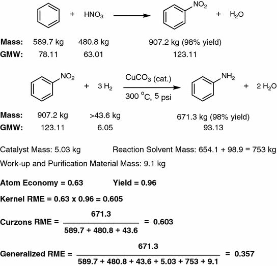 Atom Economy and Reaction Mass Efficiency | SpringerLink