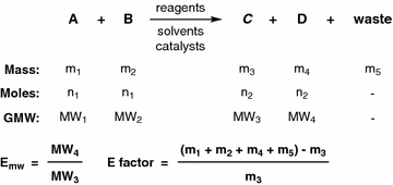 The E Factor and Process Mass Intensity | SpringerLink