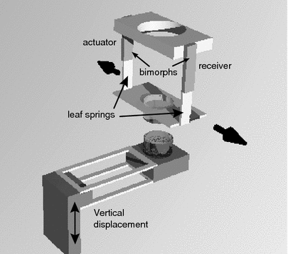Surface Forces Apparatus in Nanotribology | SpringerLink