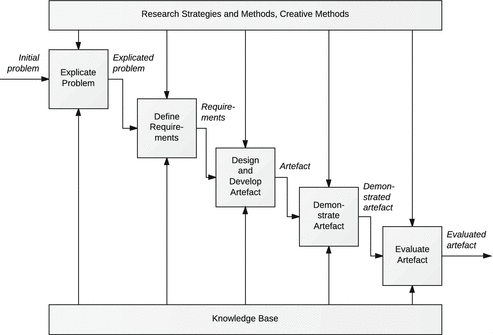 A Method Framework for Design Science Research | SpringerLink