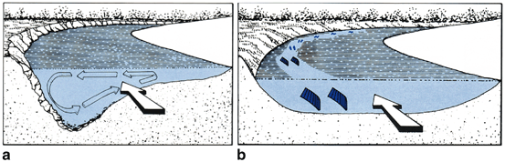 River Channel Stabilization with Submerged Vanes | SpringerLink