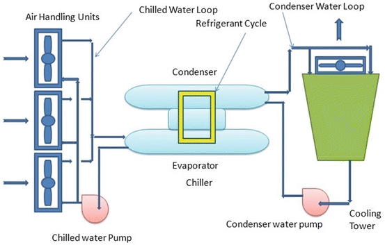 HVAC Systems | SpringerLink
