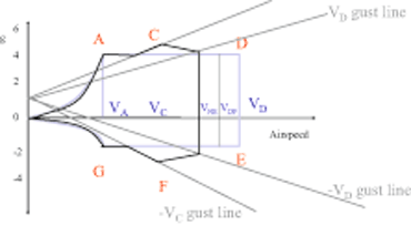 The Flight Envelope | SpringerLink