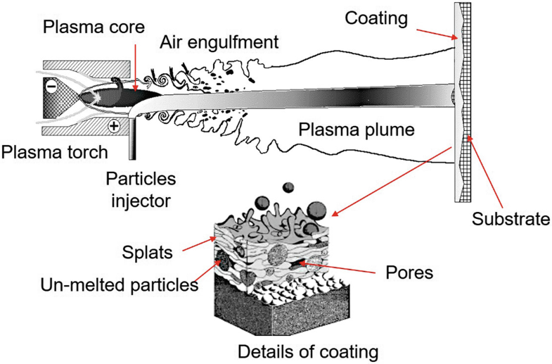 Plasma Spray Torches | SpringerLink