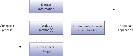 Design of Experiments | SpringerLink