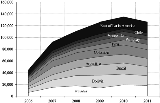 Push and Pull Factors of Latin American Migration | SpringerLink