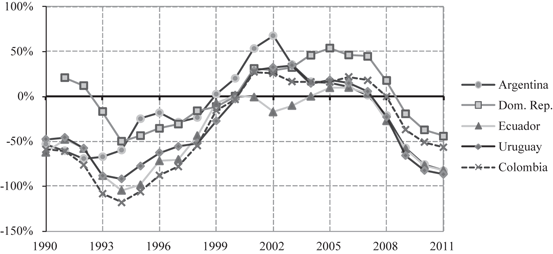 Push and Pull Factors of Latin American Migration | SpringerLink