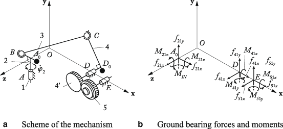 Complete Shaking Force and Shaking Moment Balancing of Linkages ...