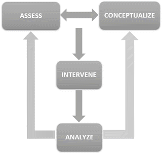 Case Conceptualization | SpringerLink
