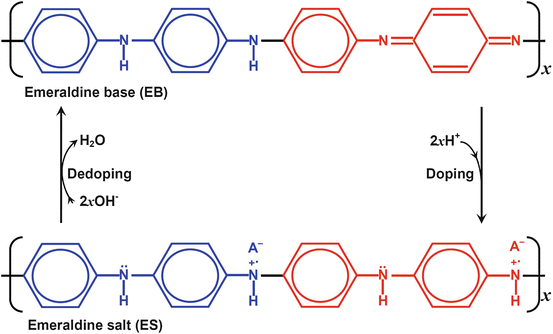 Molecular Modeling of pH-Dependent Properties of Emeraldine Base ...