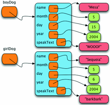 Python Programming 101 | SpringerLink