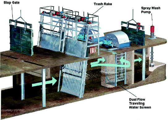 Overview of Intake Systems for Seawater Reverse Osmosis Facilities ...
