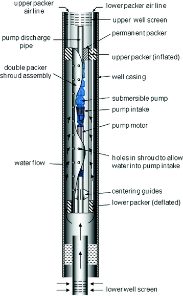 Slant Well Intake Systems: Design and Construction | SpringerLink