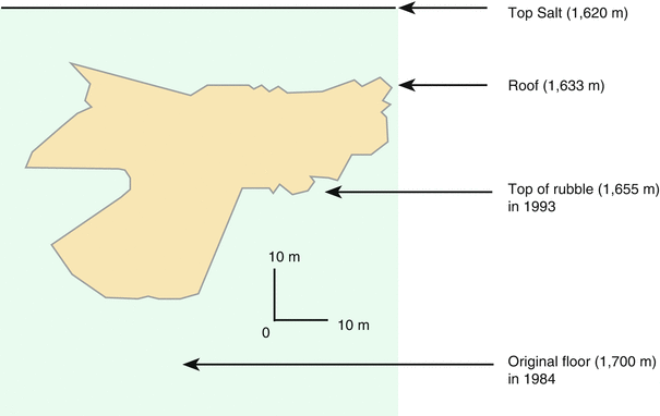Solution Mining and Salt Cavern Usage | SpringerLink