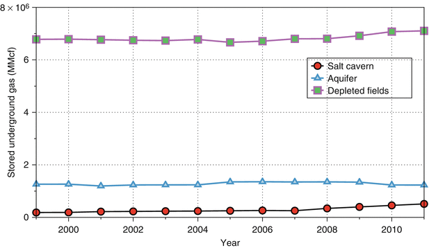 Solution Mining and Salt Cavern Usage | SpringerLink