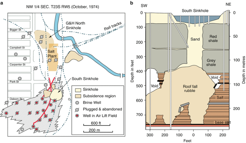 Solution Mining and Salt Cavern Usage | SpringerLink