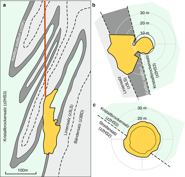 Solution Mining and Salt Cavern Usage | SpringerLink