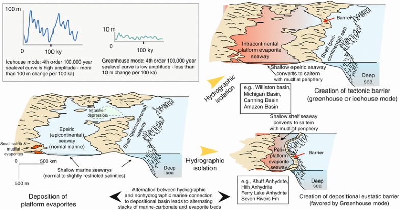 Ancient Basins and Stratigraphic Evolution | SpringerLink