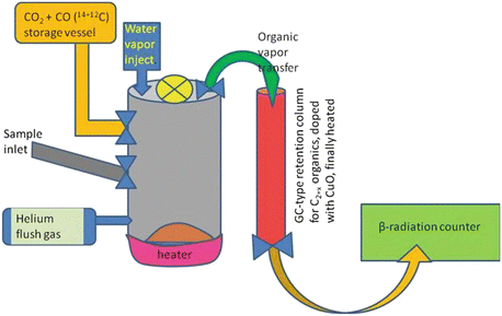 Chemical Evolution: Definition, History, Discipline | SpringerLink