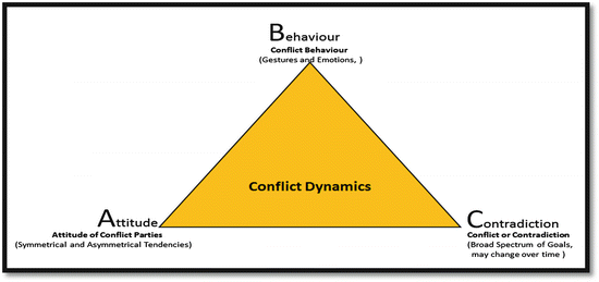 The Changing Nature of Conflict: The Need for a Conflict-Sensitive ...