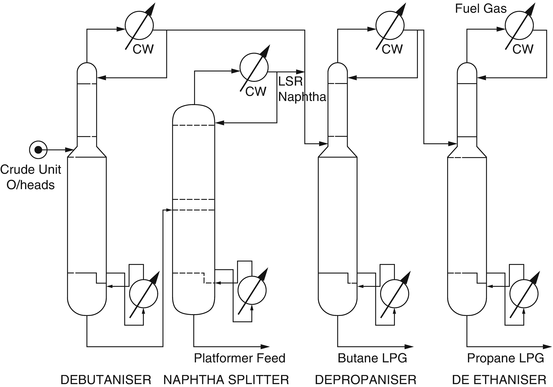 Distillation of the “Light Ends” from Crude Oil in Petroleum Processing ...