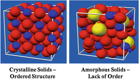 Amorphous Alloys/Bulk Metallic Glasses (BMG) | SpringerLink