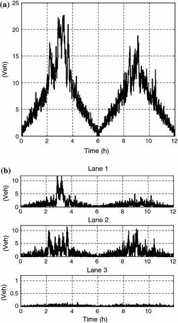 TraCI4Matlab: Enabling the Integration of the SUMO Road Traffic Simulator and Matlab® Through a ...