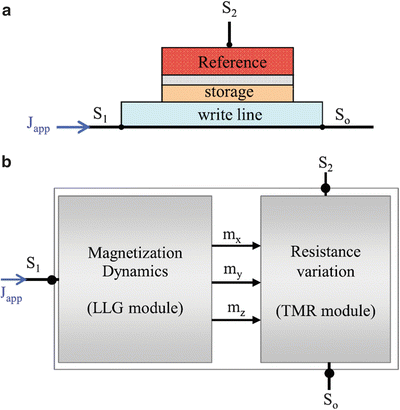 Beyond STT-MRAM, Spin Orbit Torque RAM SOT-MRAM for High Speed and High ...