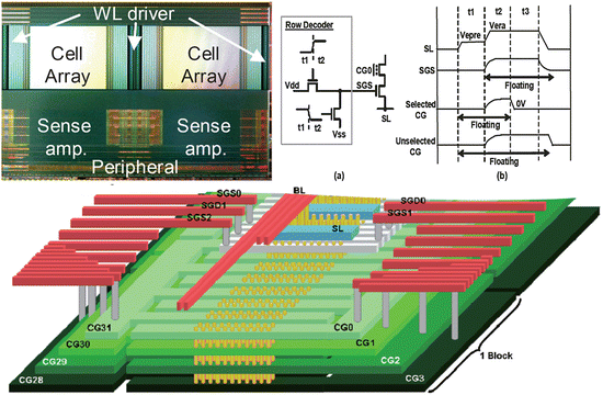 3D NAND Flash Architectures | SpringerLink