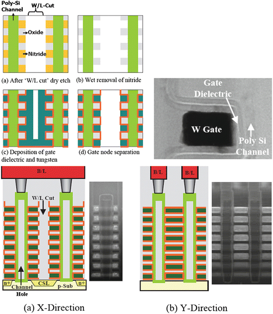 3D NAND Flash Architectures | SpringerLink