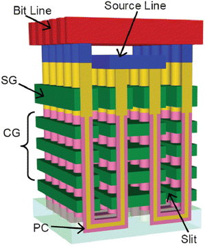 3D NAND Flash Architectures | SpringerLink