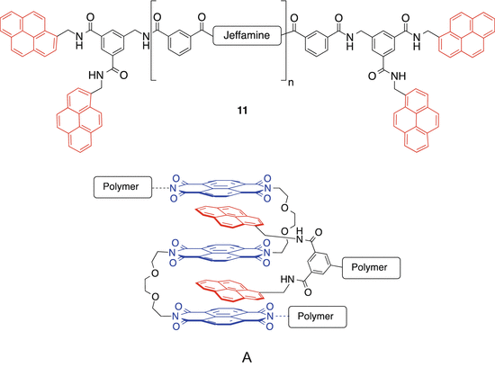 Donor–Acceptor π–π Stacking Interactions: From Small Molecule Complexes ...