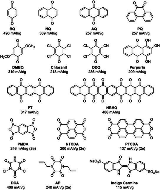 Organic Cathode Materials for Rechargeable Batteries | SpringerLink