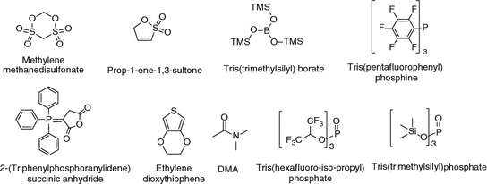 Additives for Functional Electrolytes of Li-Ion Batteries | SpringerLink