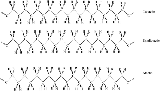 Polymers: An Overview | SpringerLink