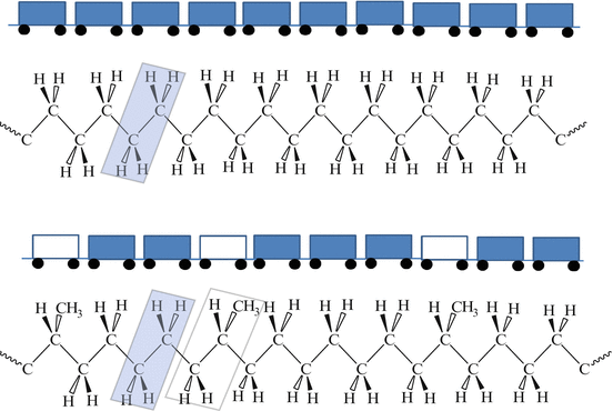 Polymers: An Overview | SpringerLink