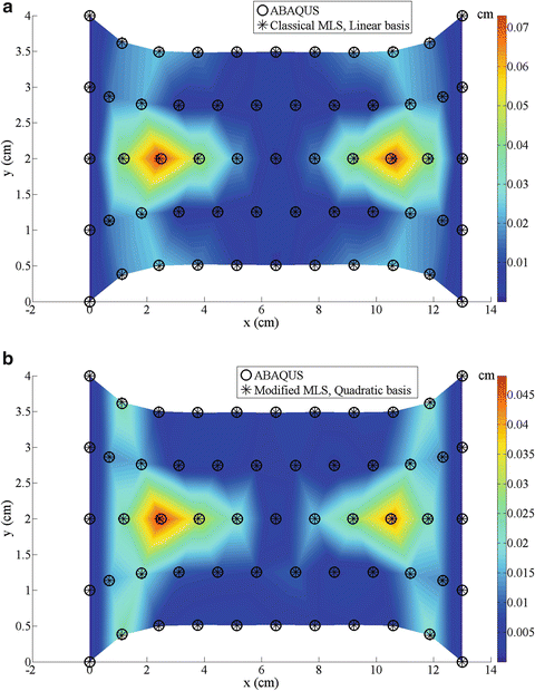 Implementation of a Modified Moving Least Squares Approximation for Predicting Soft Tissue ...