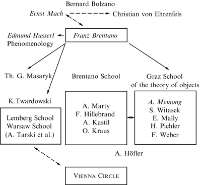 An Overview of the Vienna Circle | SpringerLink