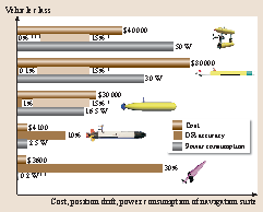 Autonomous Underwater Vehicle Navigation | SpringerLink