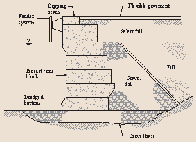 Port and Harbor Design | SpringerLink