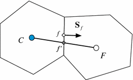 The Finite Volume Method | SpringerLink