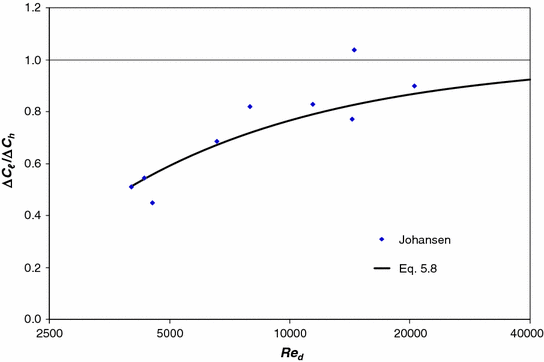 Orifice Discharge Coefficient | SpringerLink