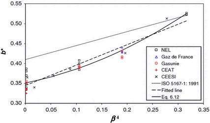 Orifice Expansibility Factor | SpringerLink