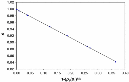 Orifice Expansibility Factor | SpringerLink