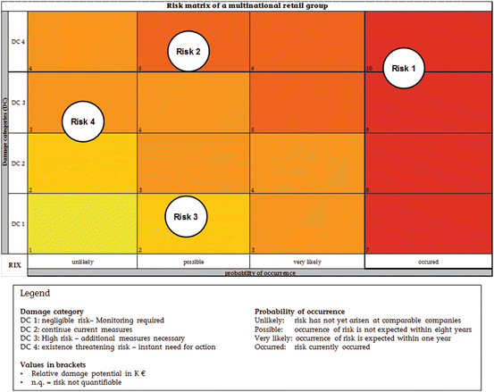 Risk Management in a VUCA World: Practical Guidelines Based on the ...