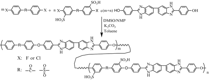 Synthesis of Polybenzimidazoles | SpringerLink