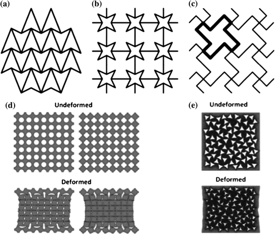 Metamaterials with Negative Poisson’s Ratio: A Review of Mechanical ...